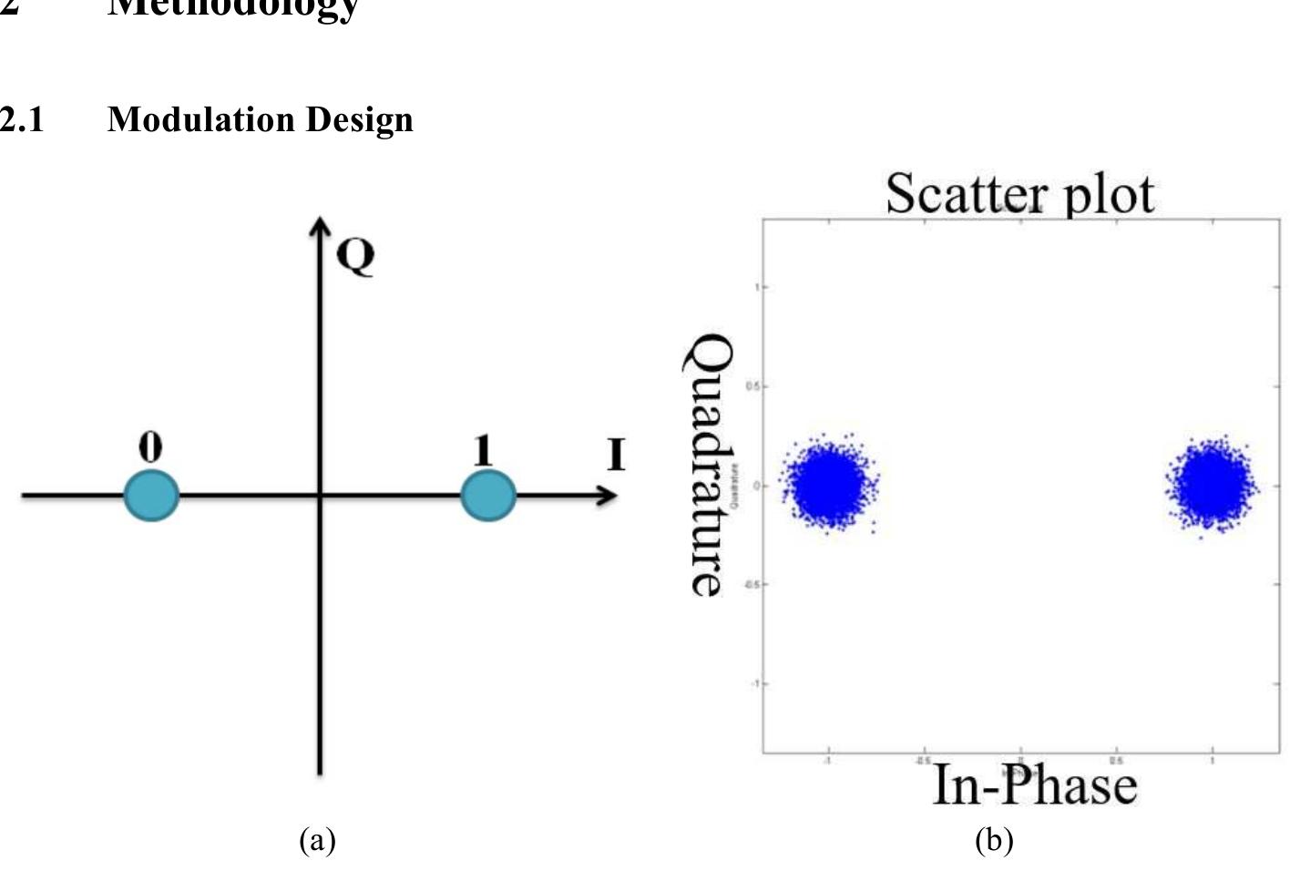 Constellation diagram for gray-coded bpsk: (a) an