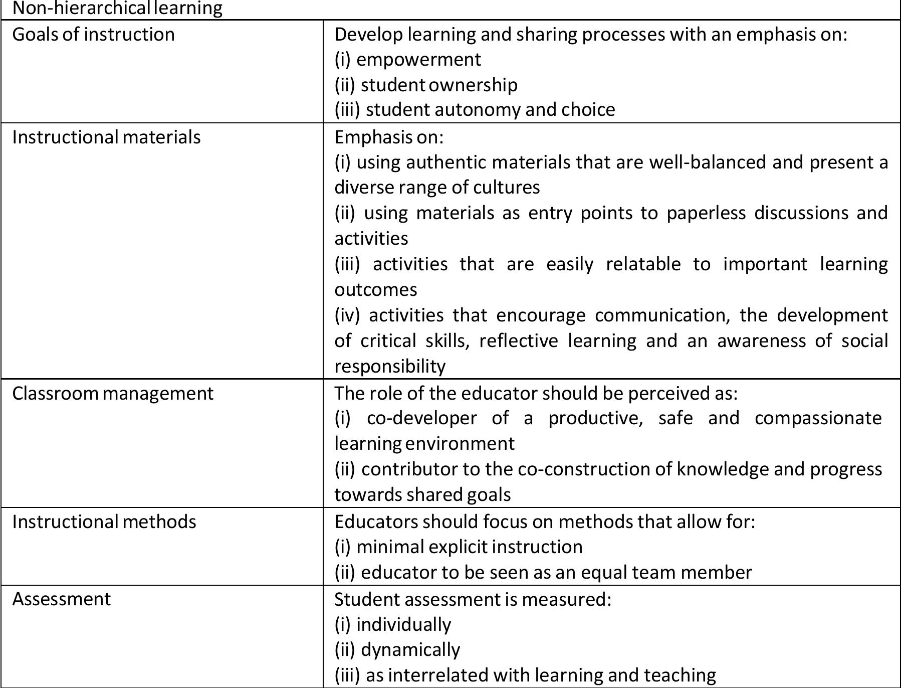 Conceptual framework of non-hierarchical learning table 1