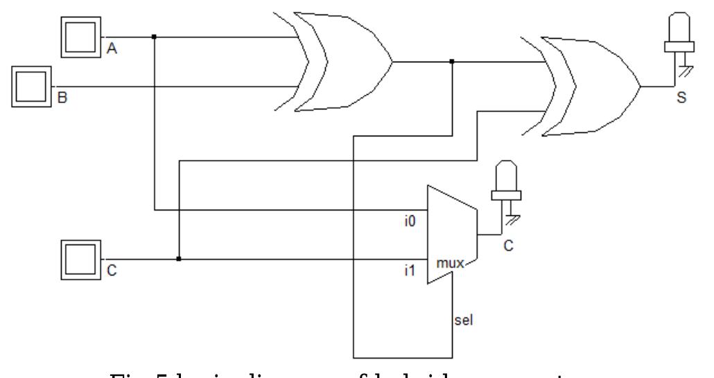 The logic diagram of hybrid comparator is as shown below