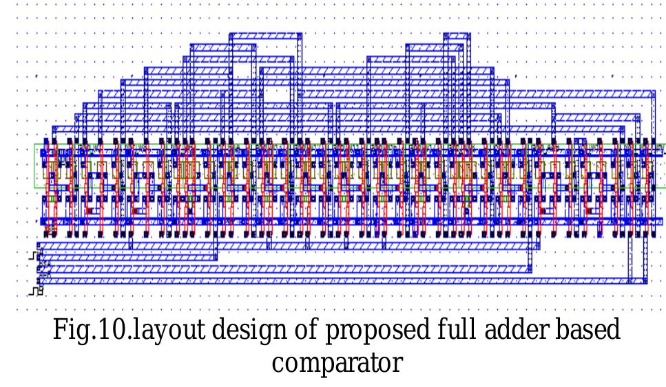 The layout design of comparator using another logic of full