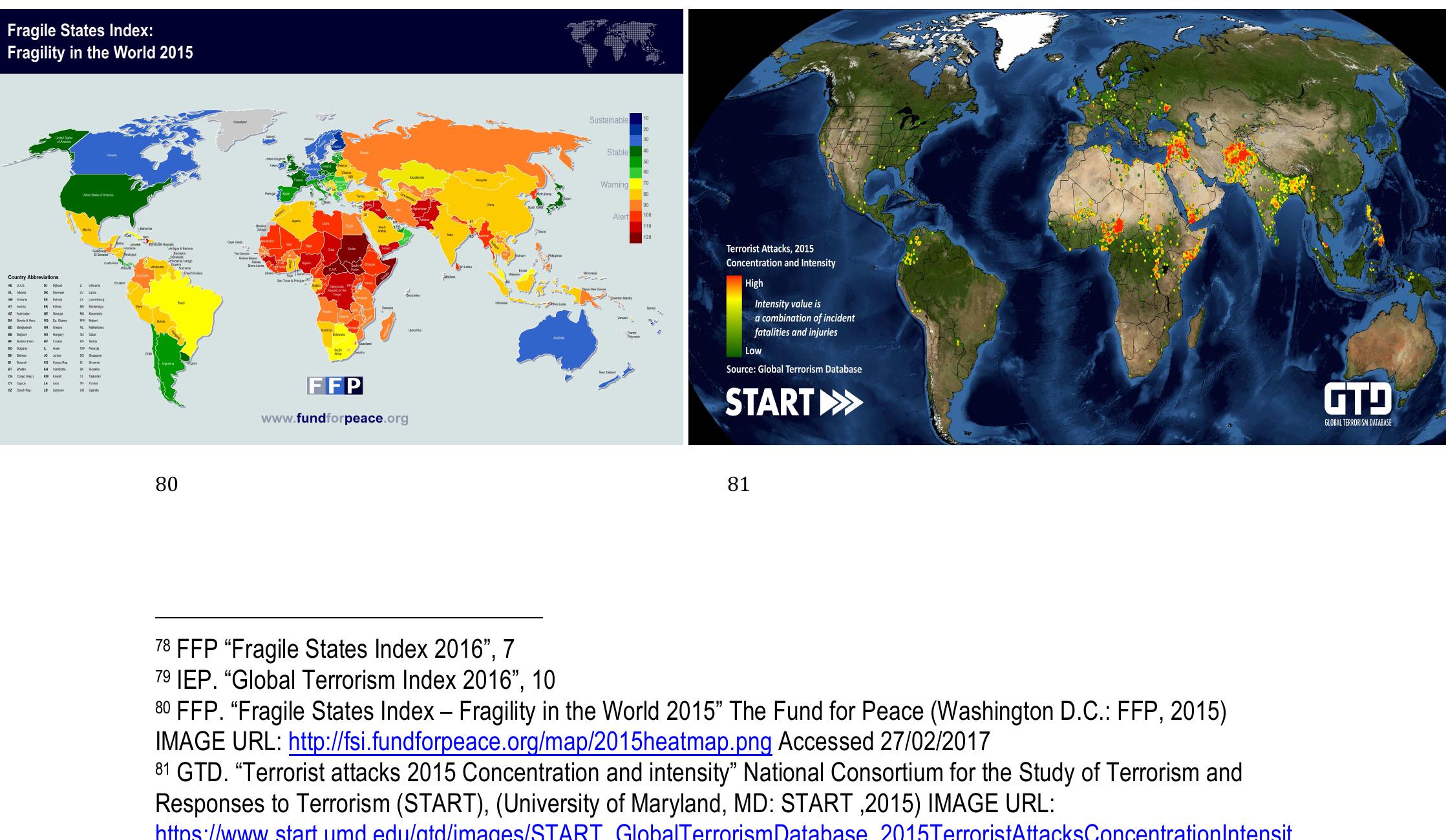 Figure 2 - Tracing the links between Failed States and