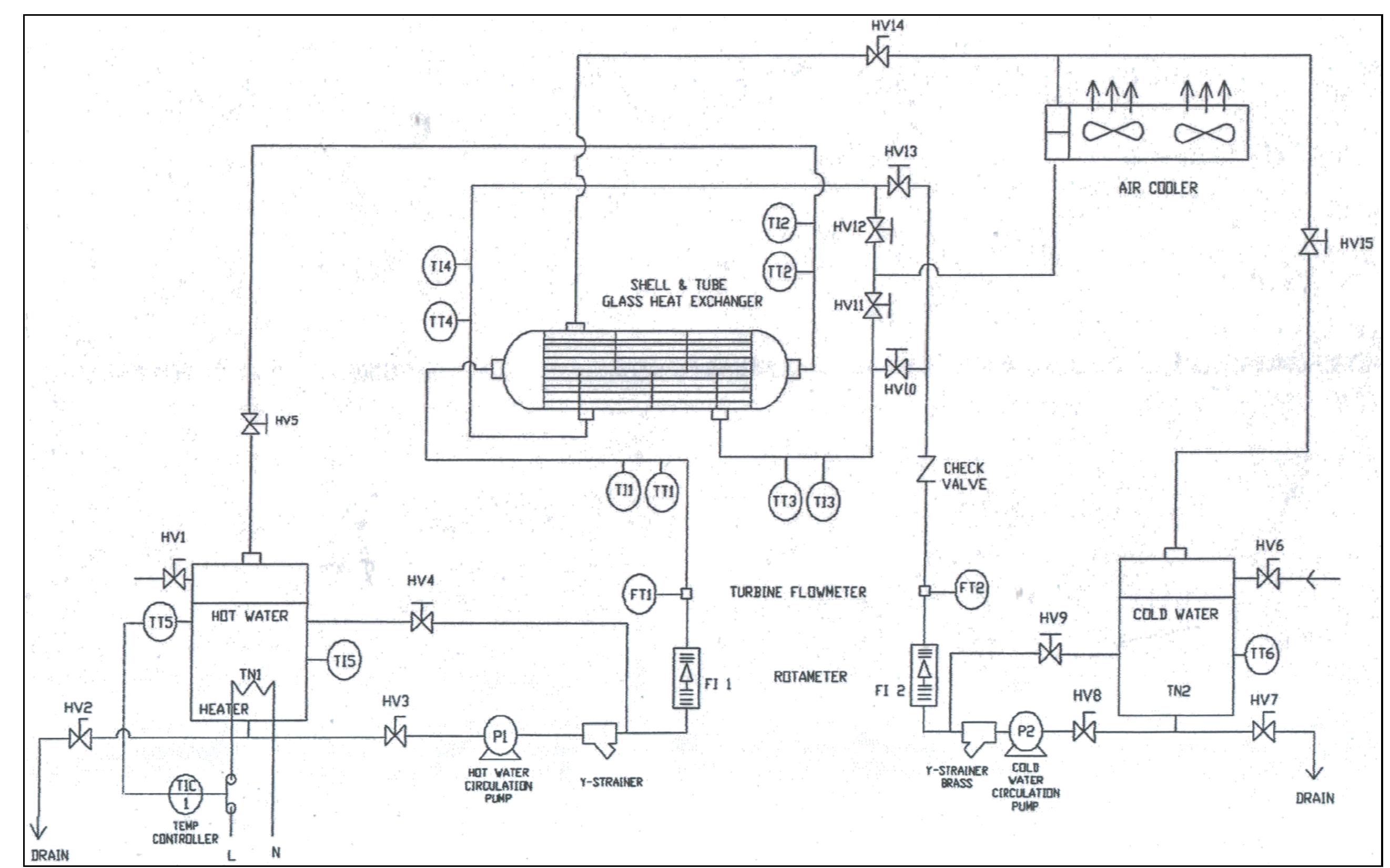 18 schematic diagram for shell and tube heat exchanger