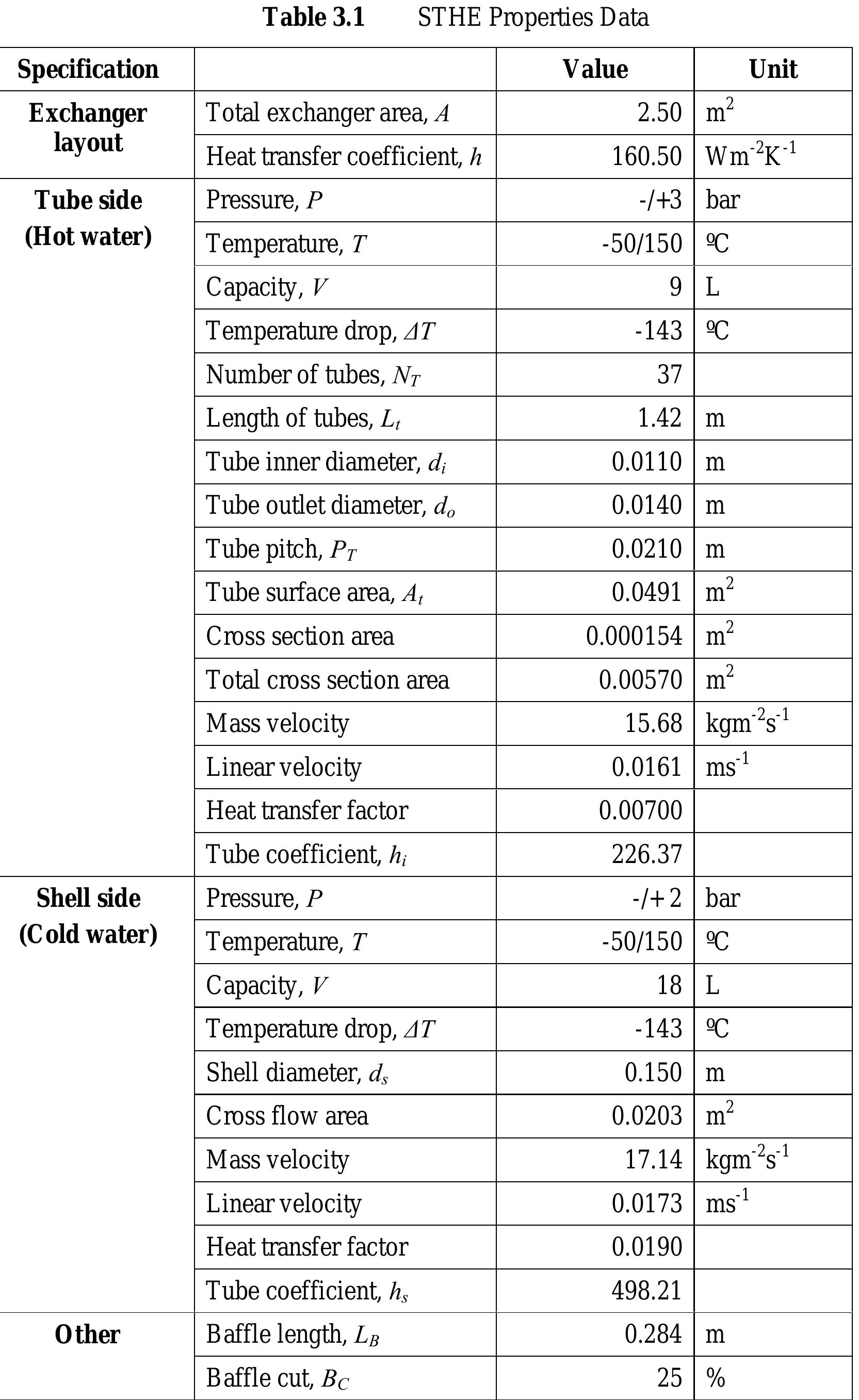 Table 3 - DYNAMIC SIMULATION OF SHELL AND TUBE HEAT