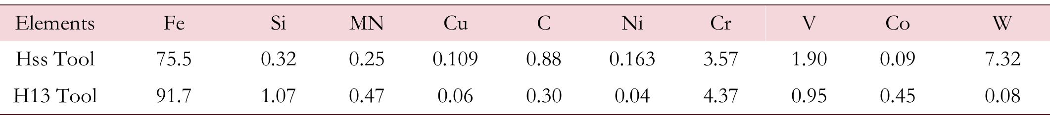 Furthermote, the sheets ate cut in dimensions of 3 x 100 x