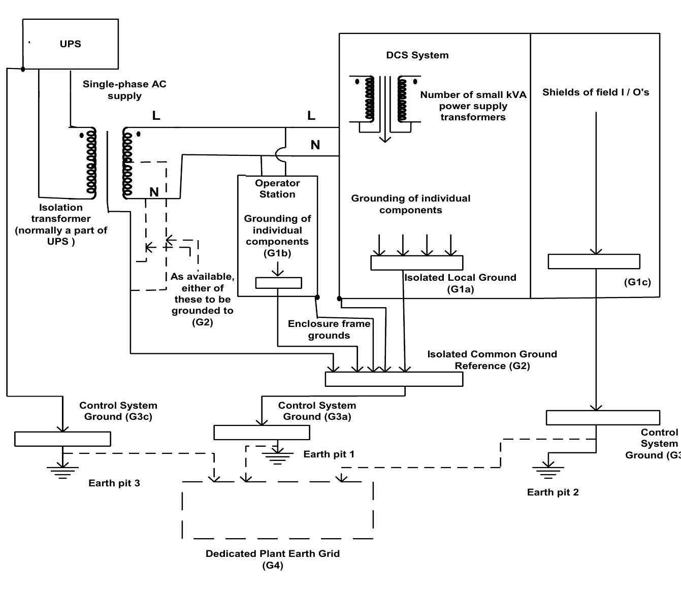Figure 4 - AR/01-Grounding and Earthing of Distributed