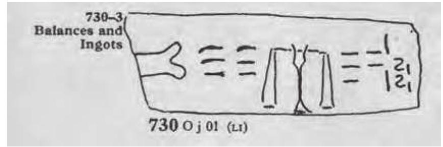 Figure 4 - " Mycenean Greek " the biggest misunderstanding