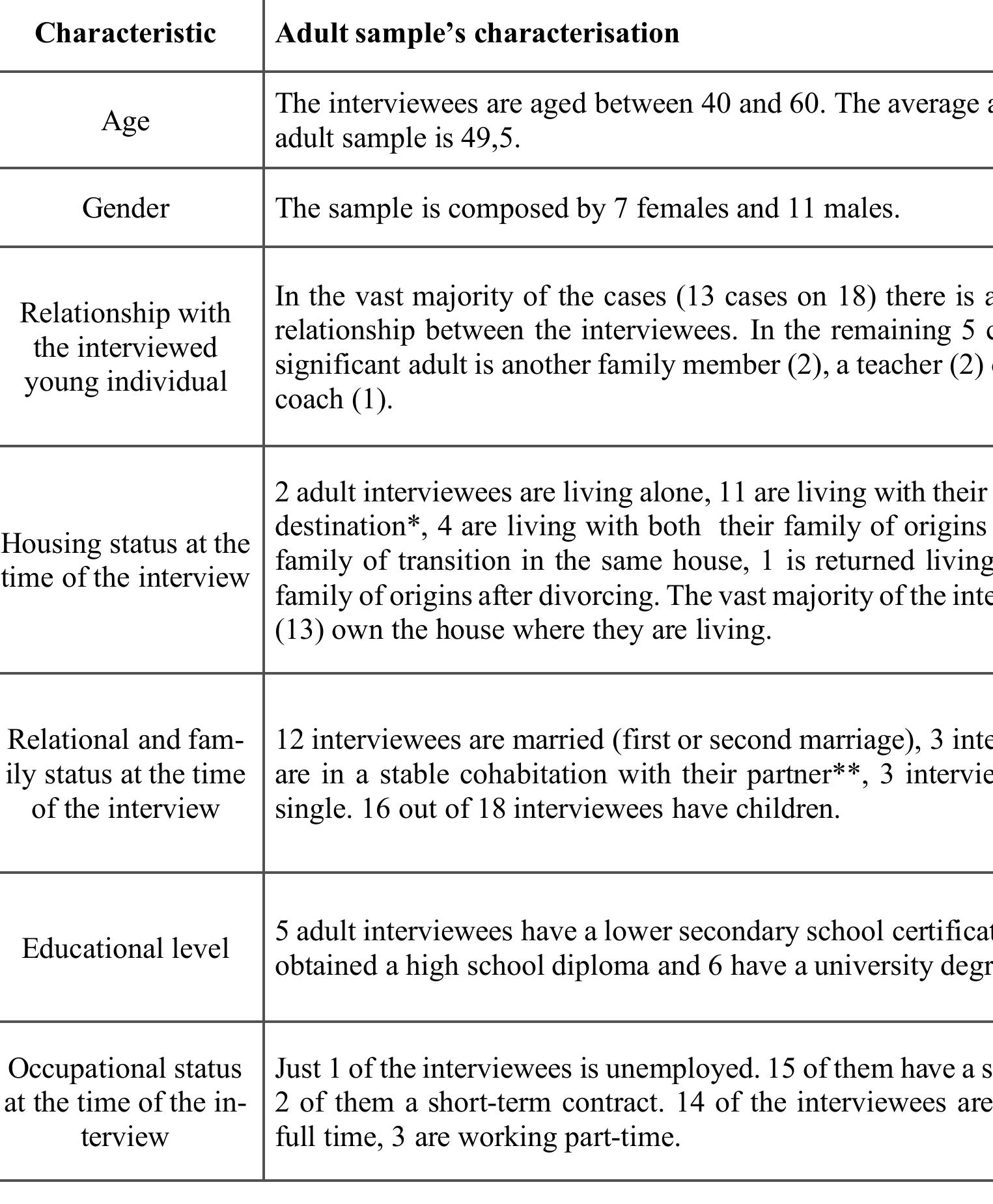 (PDF) What does being an Adult mean? Comparing Young People' and Adults ...