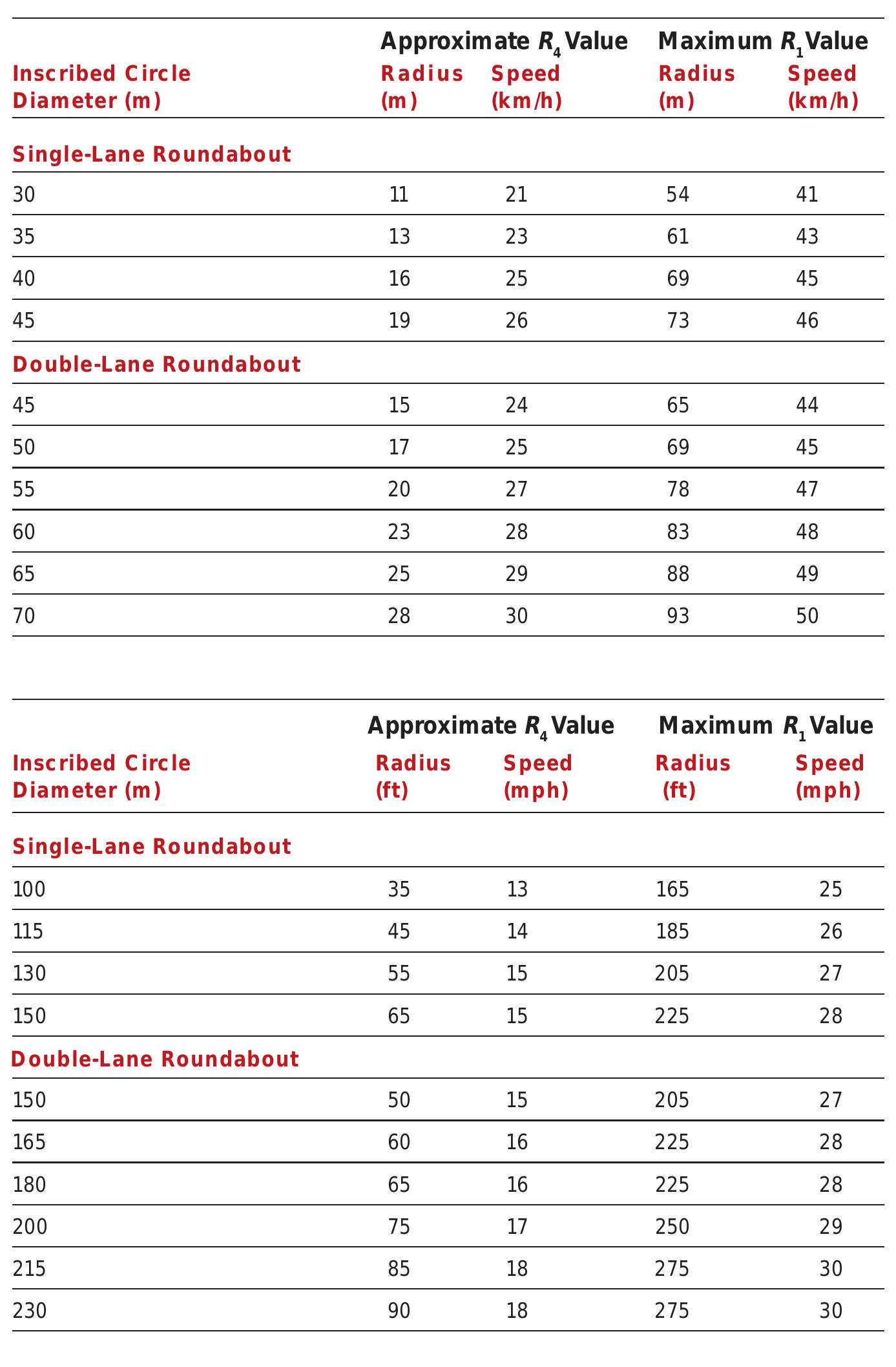 Single-lane roundabout single-lane roundabout