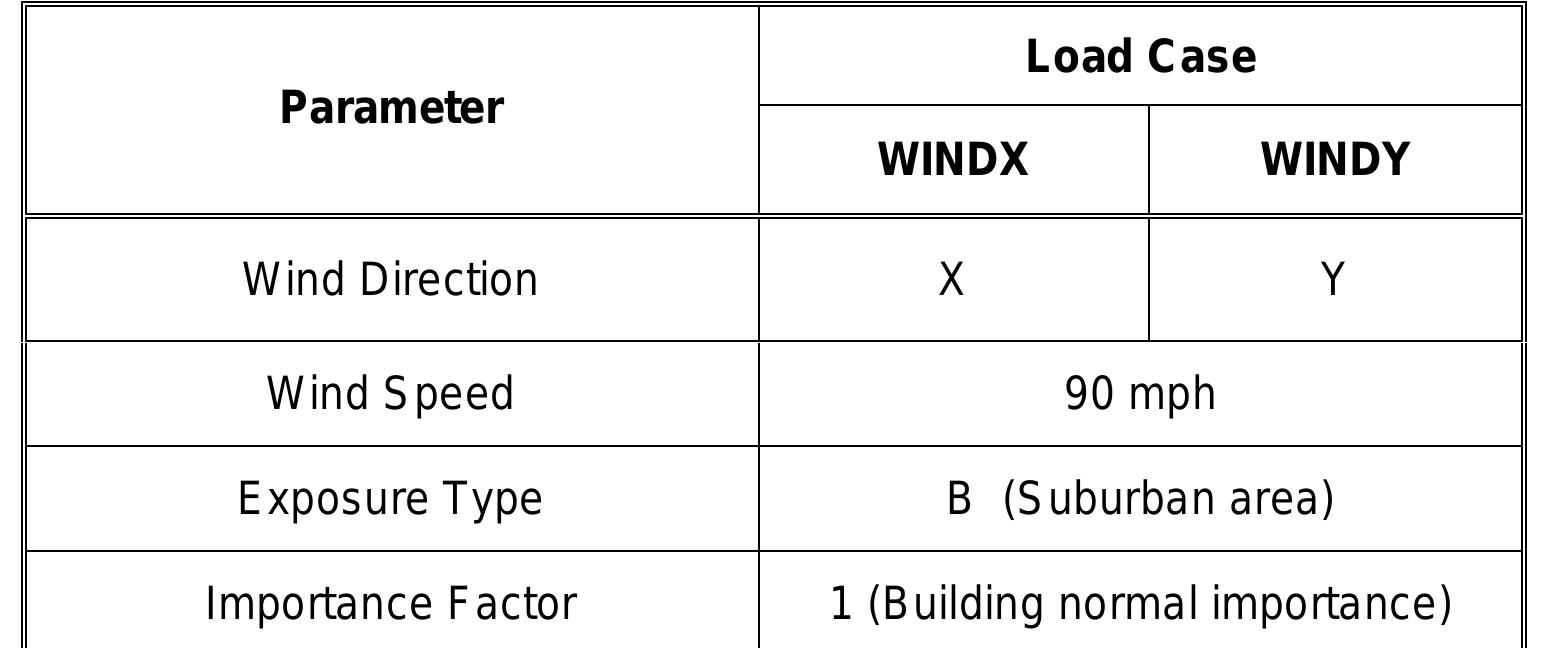 Figure 8 Seismic Analysis And Design Of 10 Story Rc Building