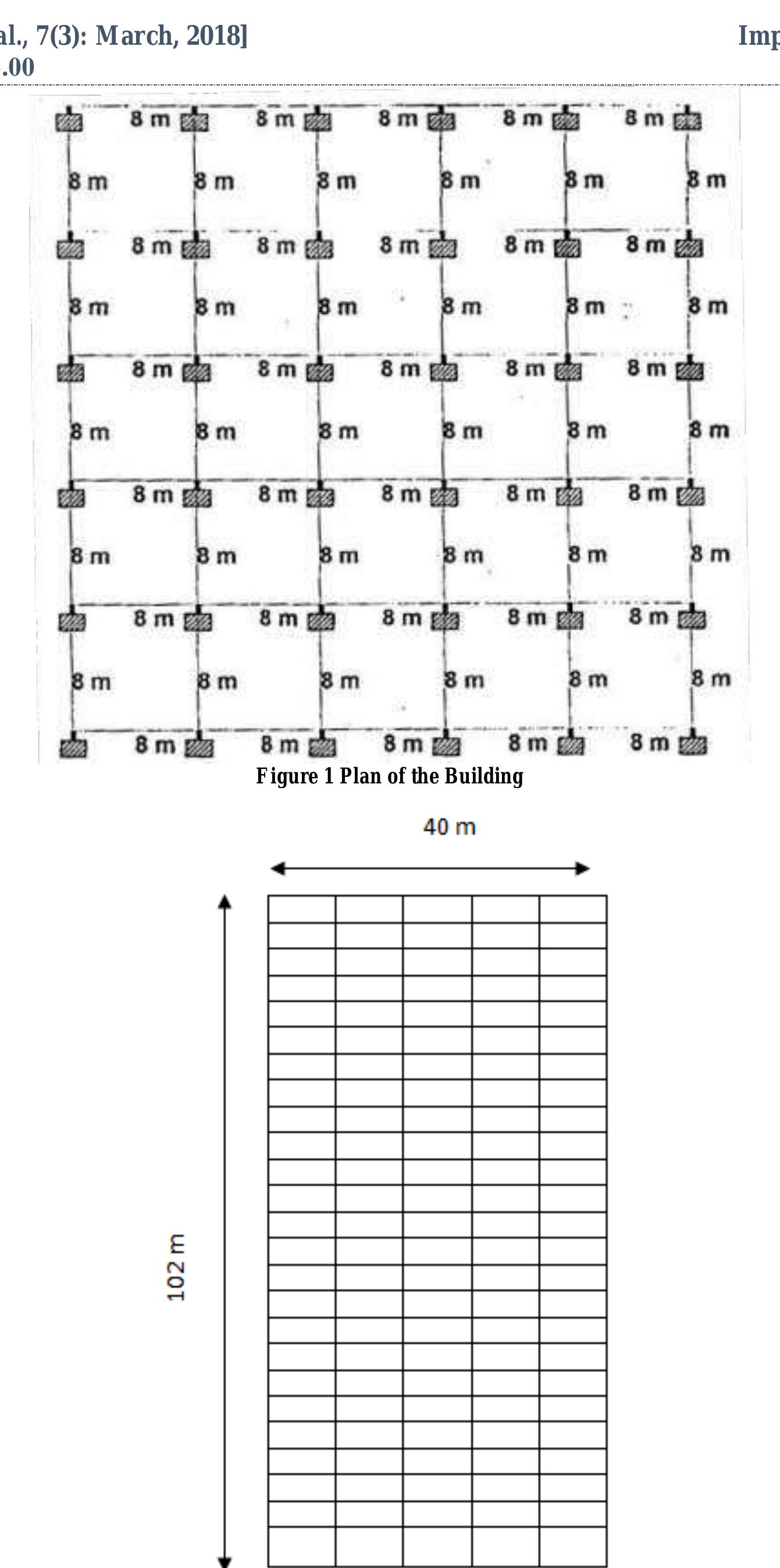 Figure 1 - GUST FACTOR METHOD FOR WIND LOADS ON BUILDINGS