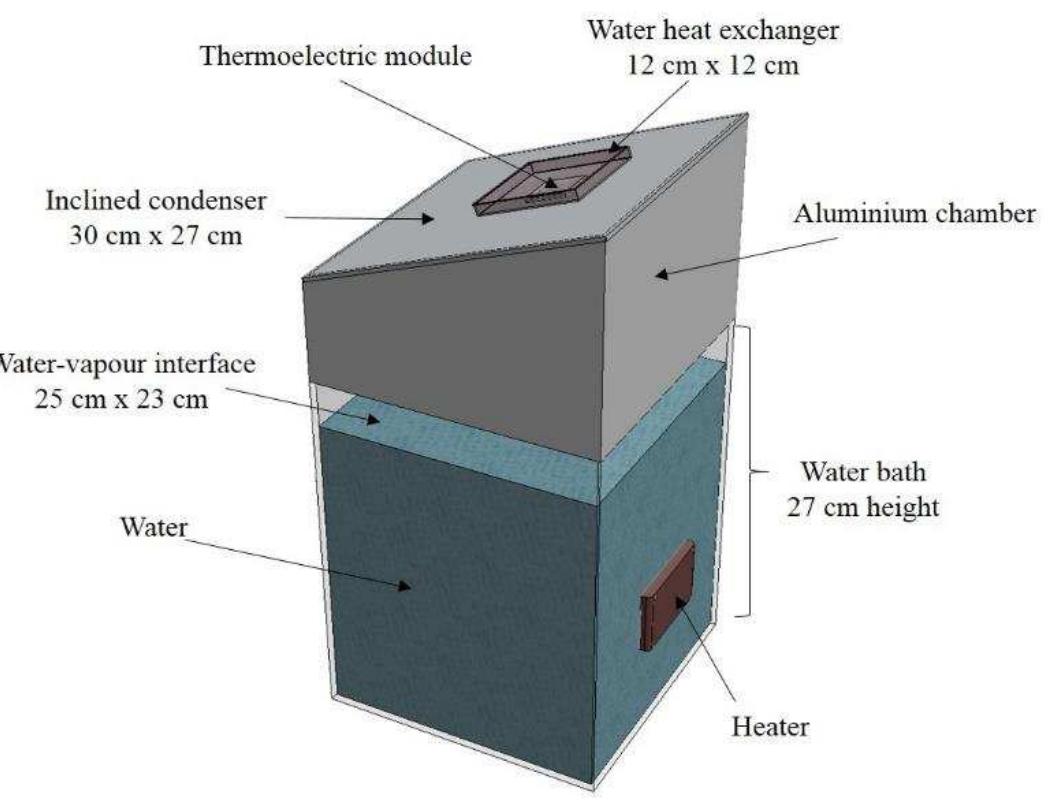 Schematic diagram of the main parts of the water