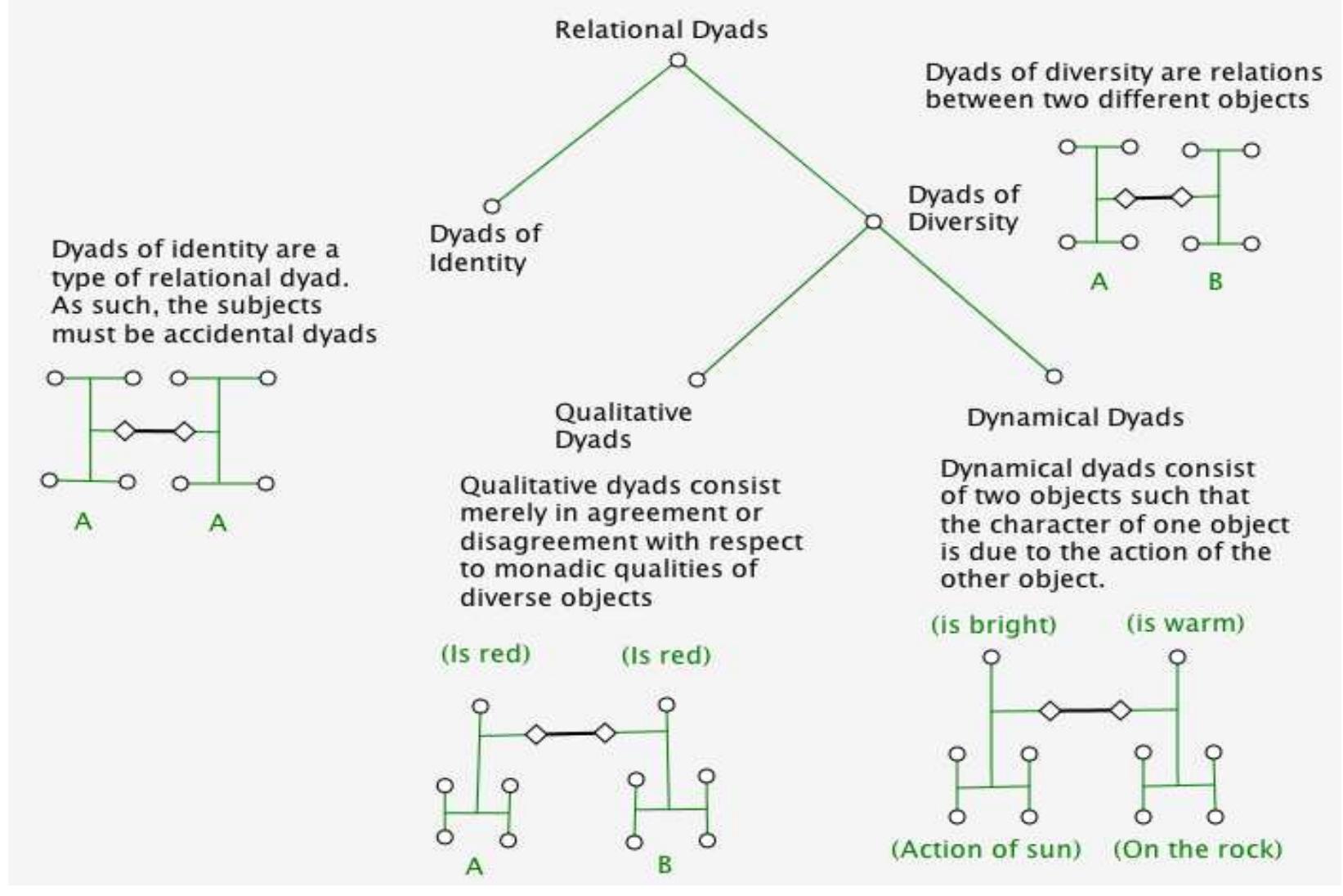 This diagram illustrates the structure of the different