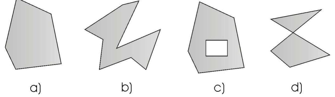 Figure 13 A Java Implementation Of The Opengis Feature