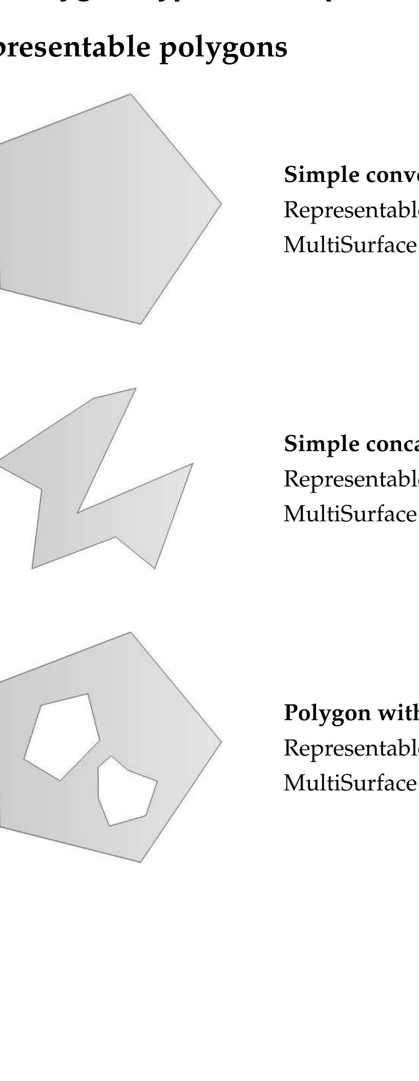 Figure 55 A Java Implementation Of The Opengis Feature