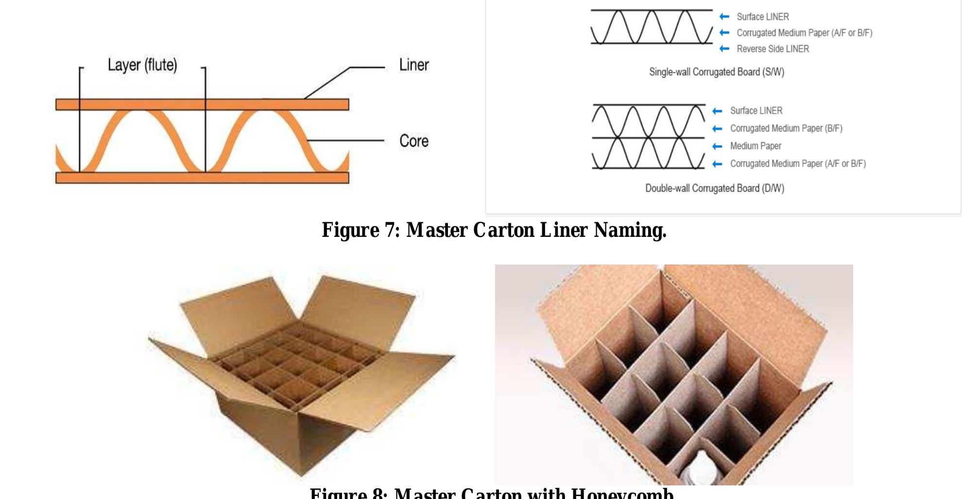 Paper made labels and leaflets are the important secondary