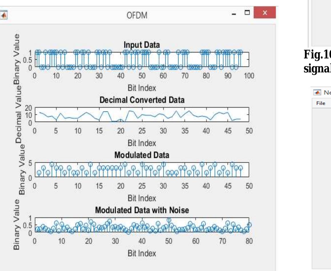 Qam Modulation Signal Fig 7 Ofdm Modulation Signal