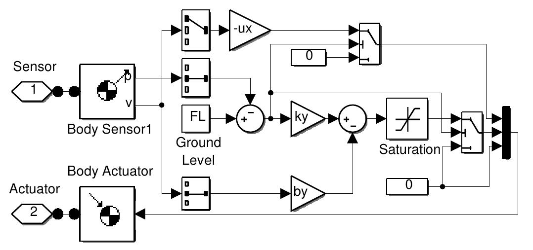 Simulink block diagram for ground contact forces. fig. 6