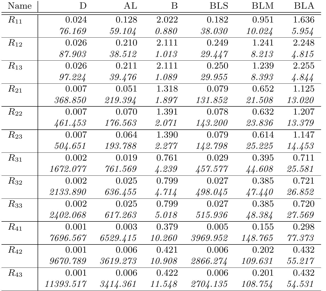 Algorithm Comparison For The Bfs Source Destination