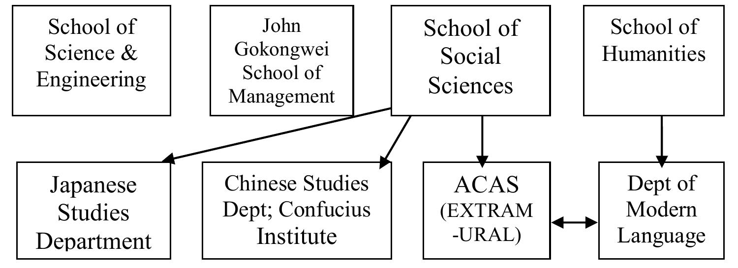 (PDF) Korean Language Education in the Philippines: A Case Study of ...