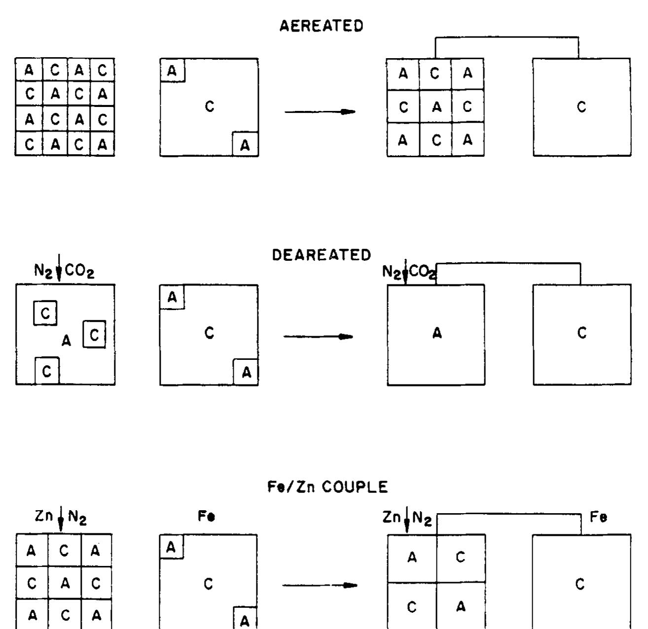 Configuration of microcell activity before and after forming