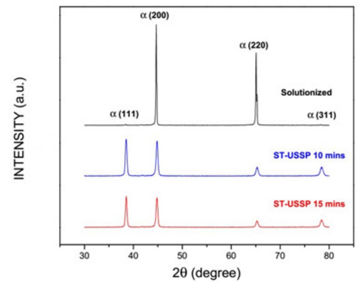 Shows x-ray diffraction (xrd) profiles of solutionized