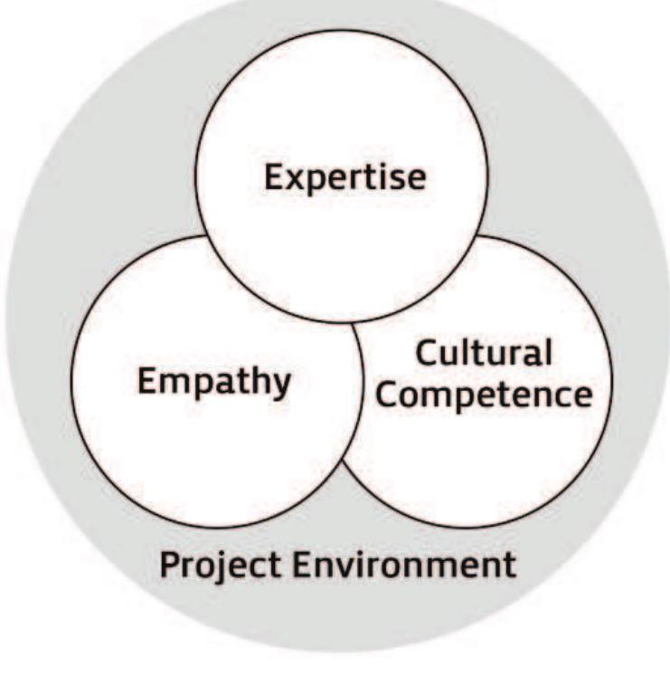 The concept of harmony in global leadership ulolillo loo.