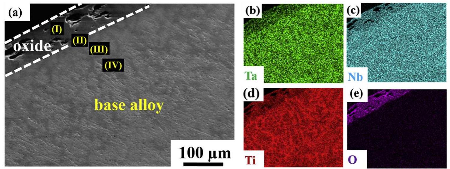 (a) microstructure of the cross-section for nbo.5stao.sti1.5