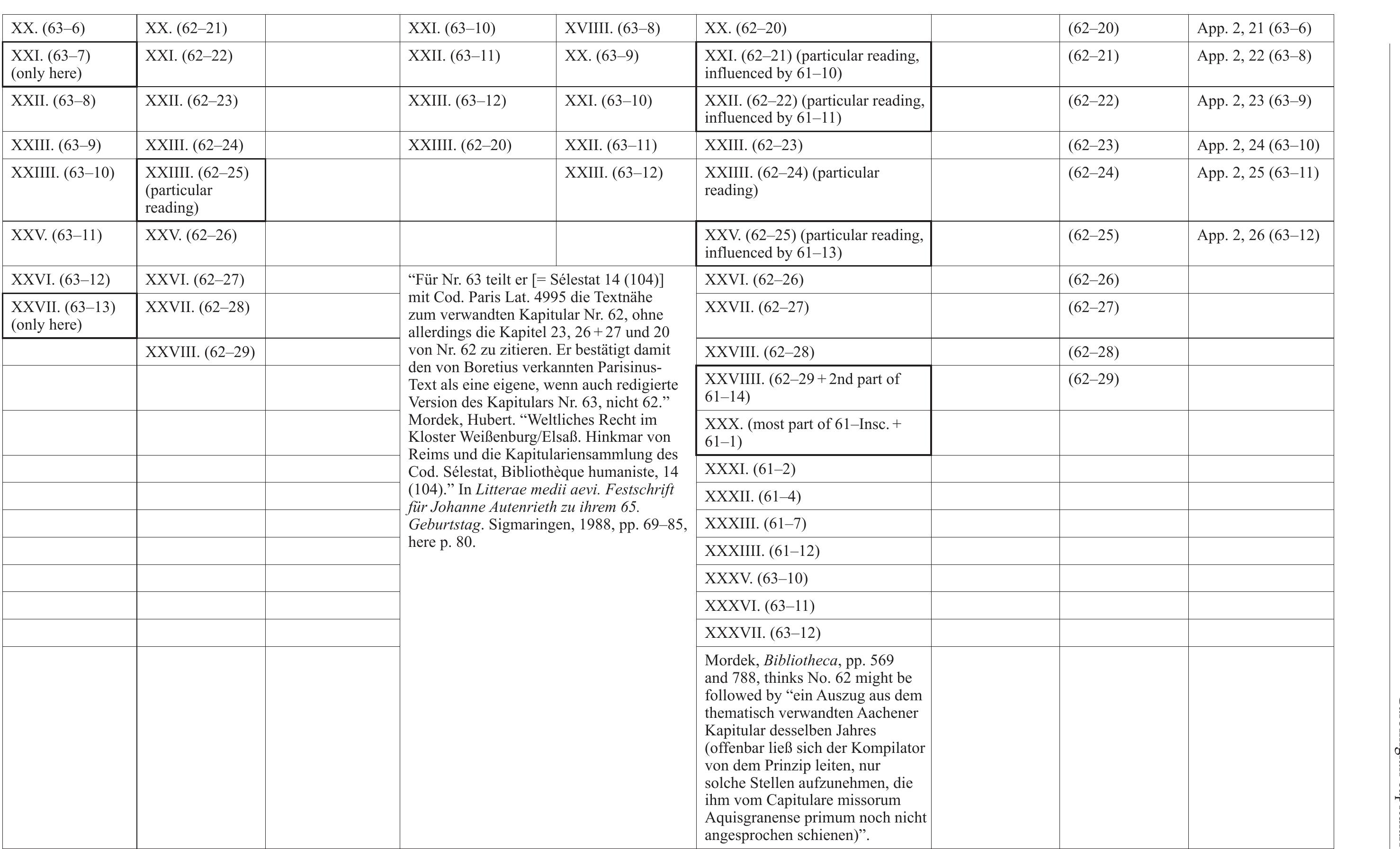(PDF) Carolingian capitularies as texts: significance of texts in the ...