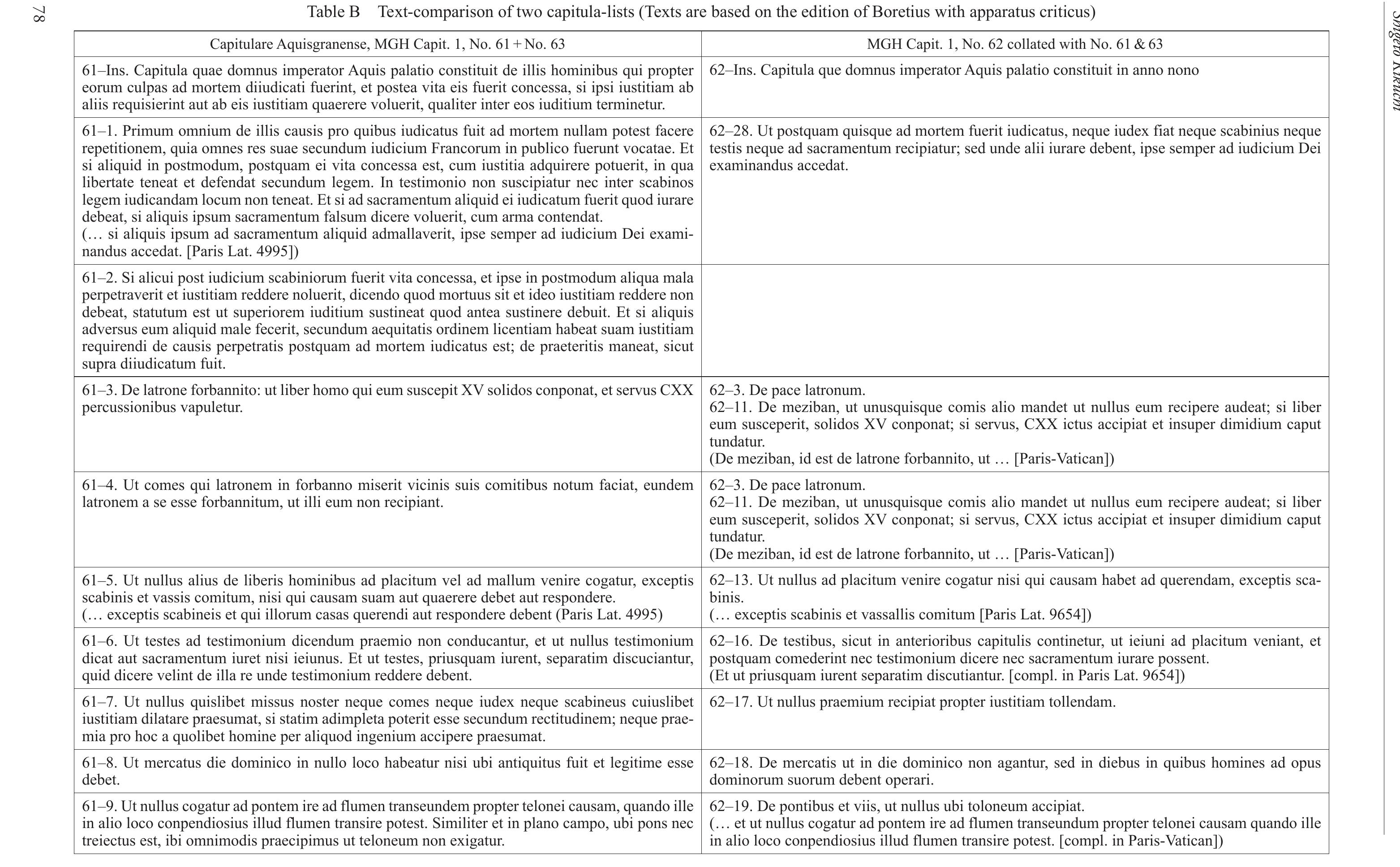 (PDF) Carolingian capitularies as texts: significance of texts in the ...