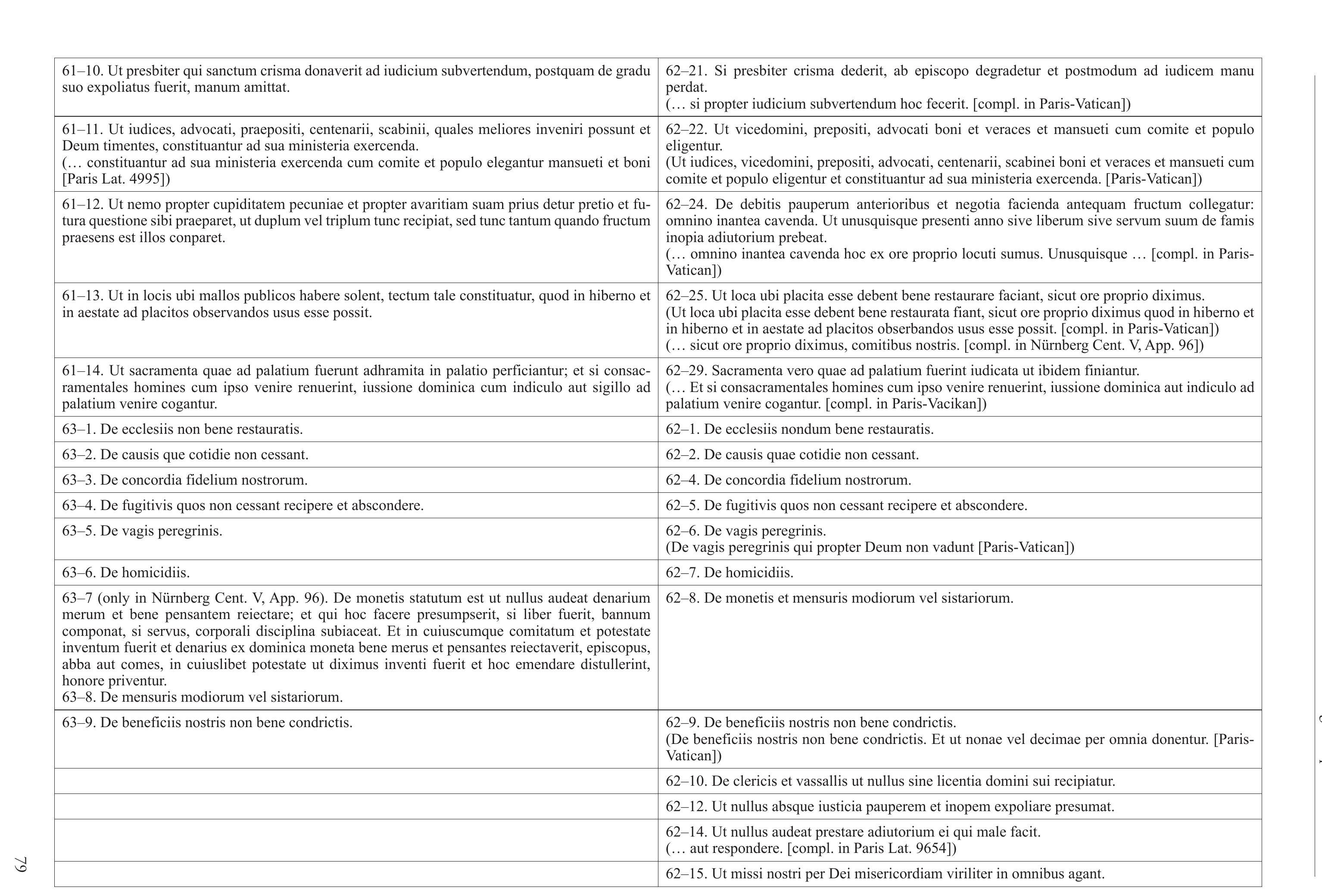 (PDF) Carolingian capitularies as texts: significance of texts in the ...