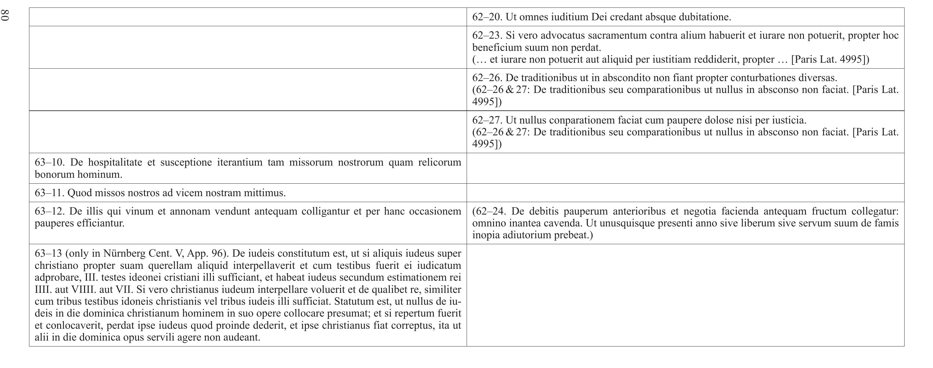 (PDF) Carolingian capitularies as texts: significance of texts in the ...
