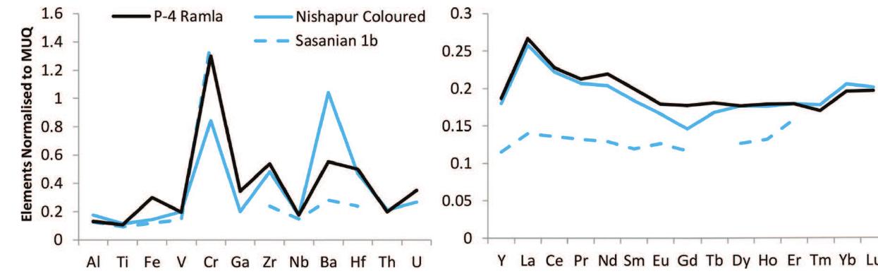 Is also considered possible. the vessels of p-3 and nishapur