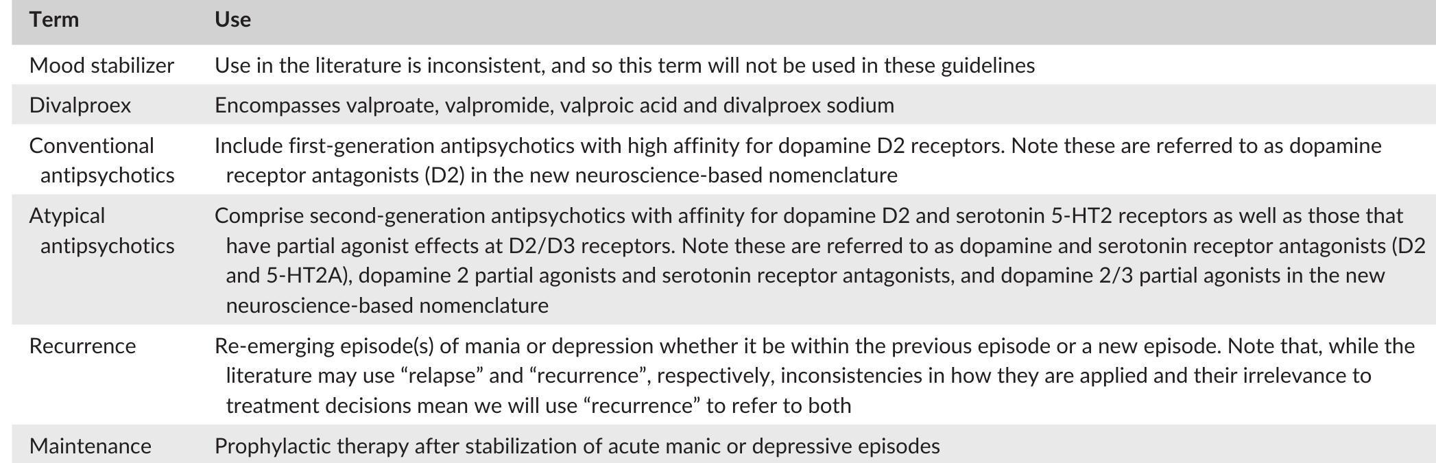 Clarifying overlapping terminology a systematic review
