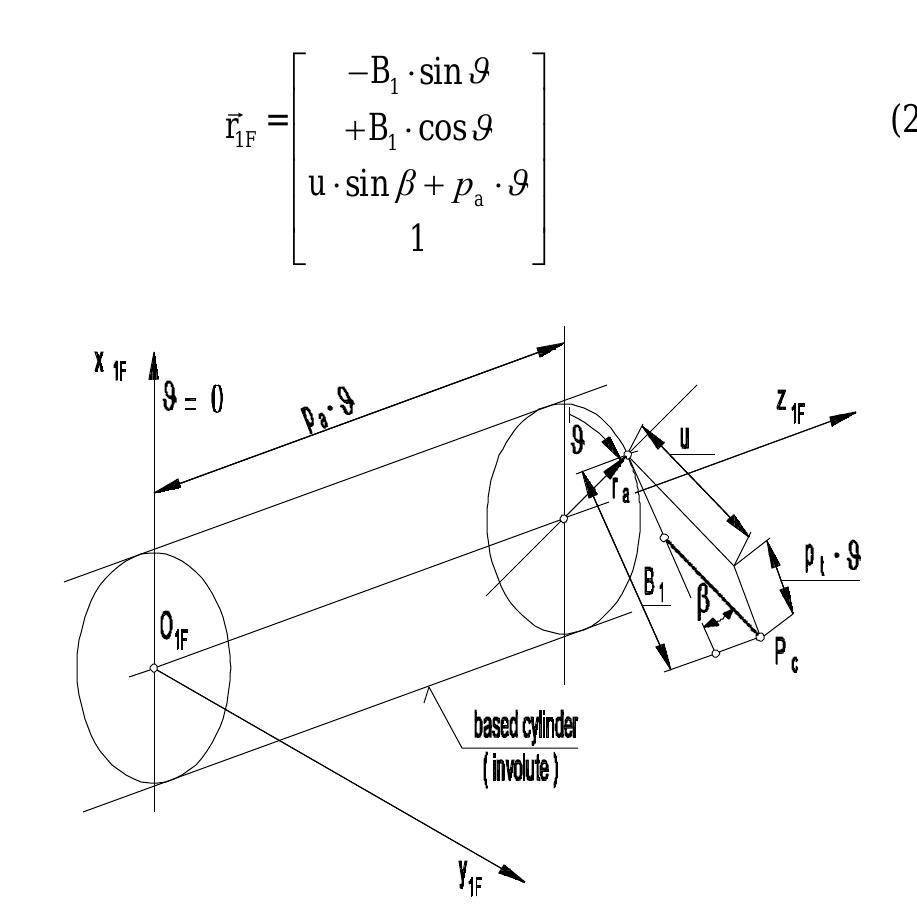 The equation of conical involute helicoidal surface is: