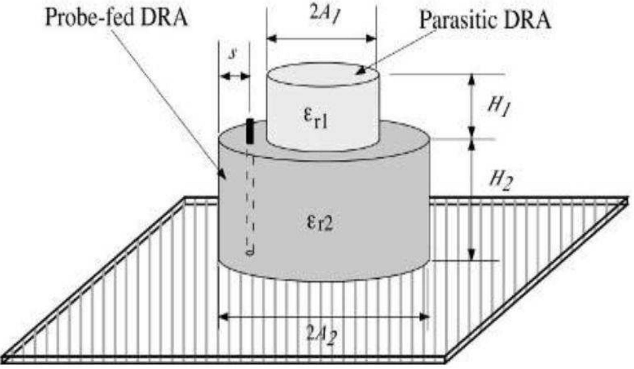 Where the cylindrical dra has radius (a), height (h) and