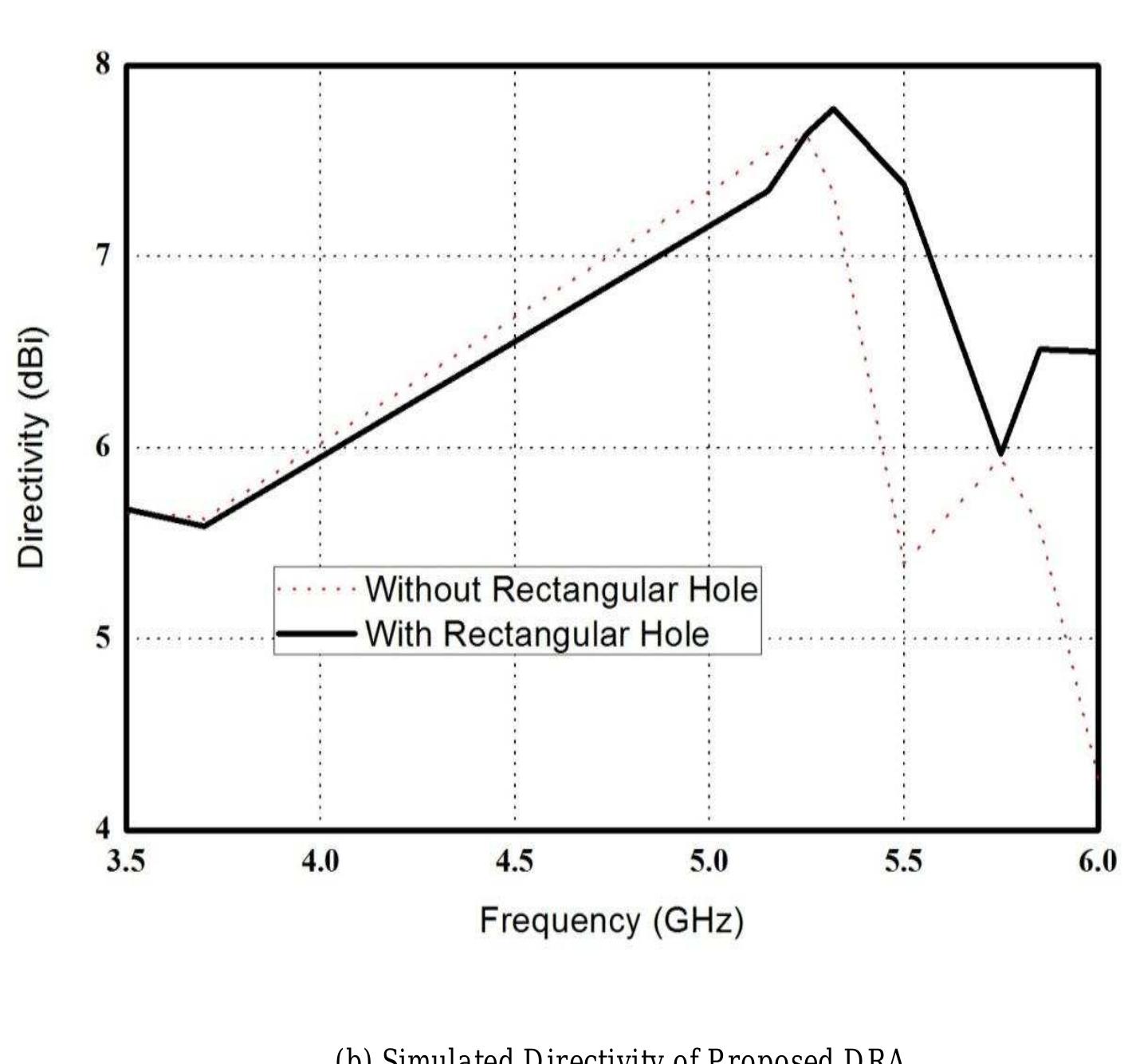 Figure 37 - DESIGN AND ANALYSIS OF DIELECTRIC RESONATOR