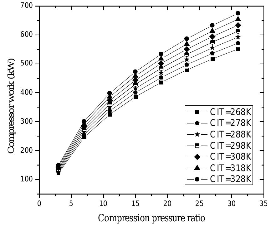 Shows the graph between thermal efficiency and isentropic
