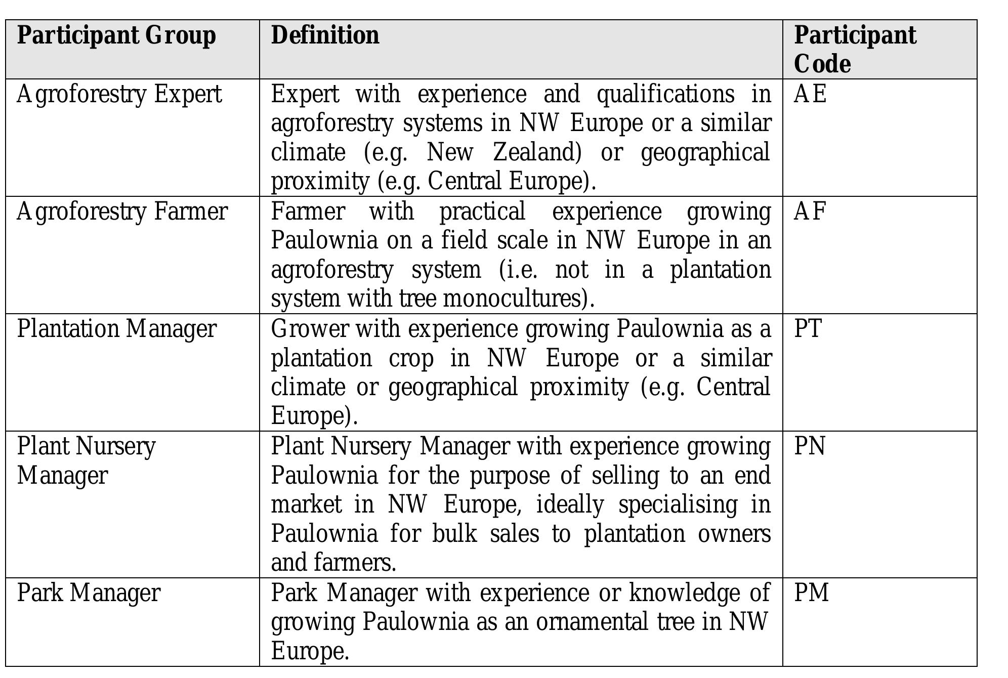 2 participant categories 2.3.2 interview questionnaire