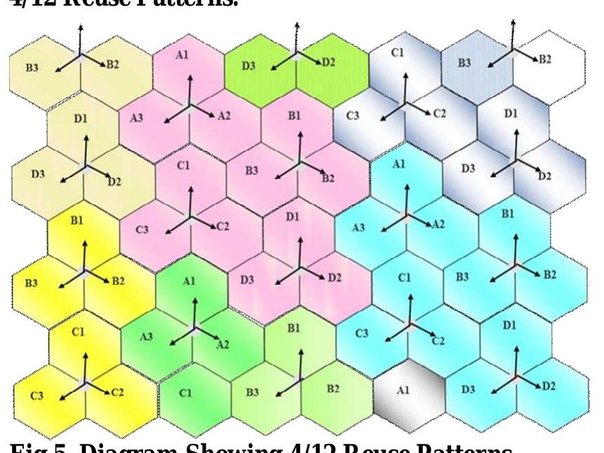 Diagram showing 3/9 frequency re-use pattern