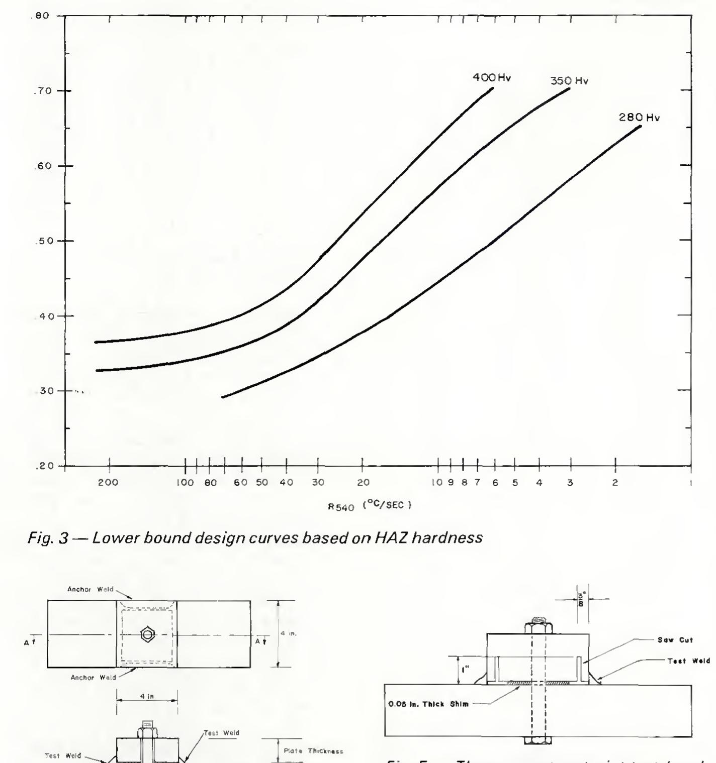 Figure 3 - Optimization of Fillet Weld Sizes