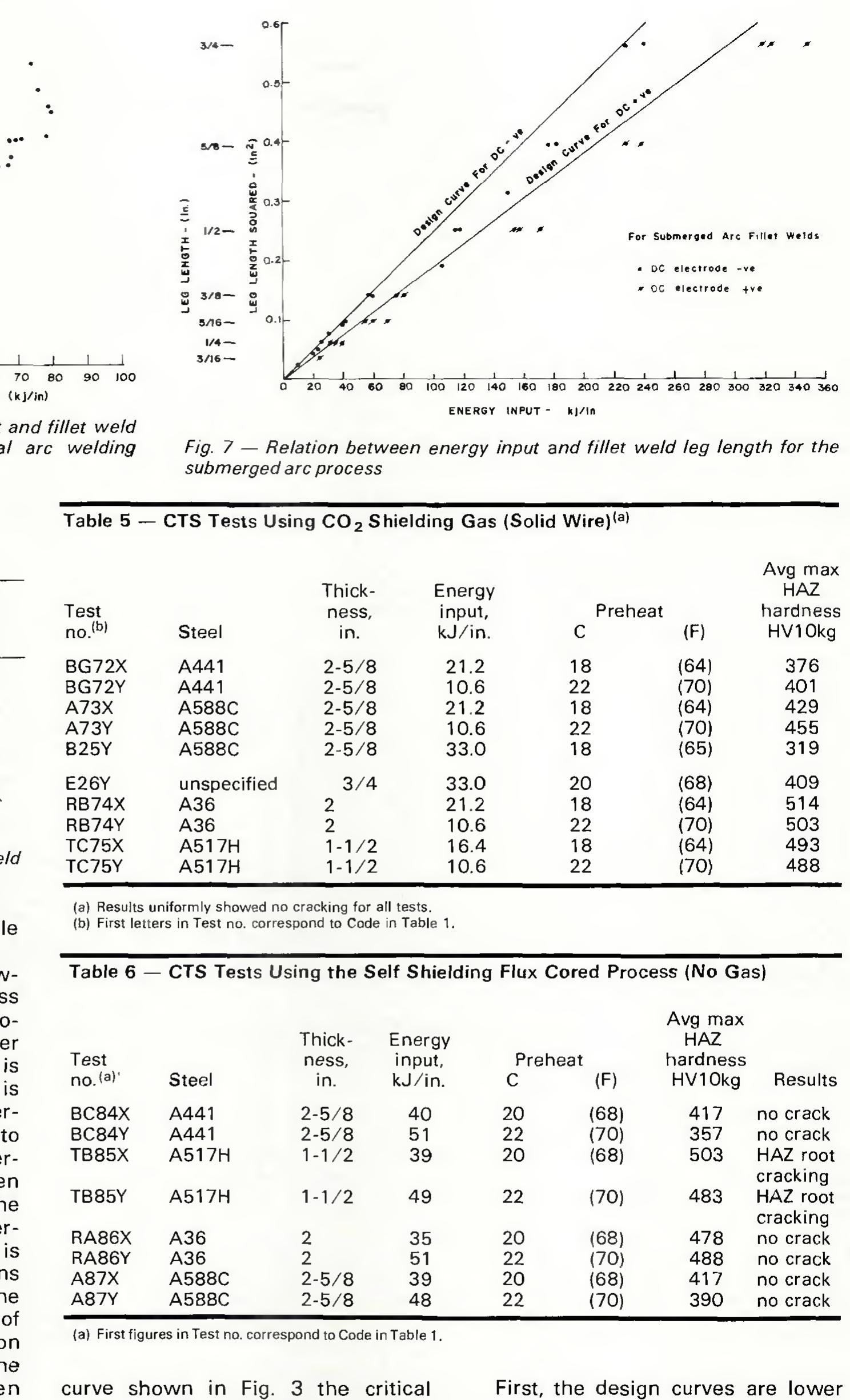 Figure 7 - Optimization of Fillet Weld Sizes
