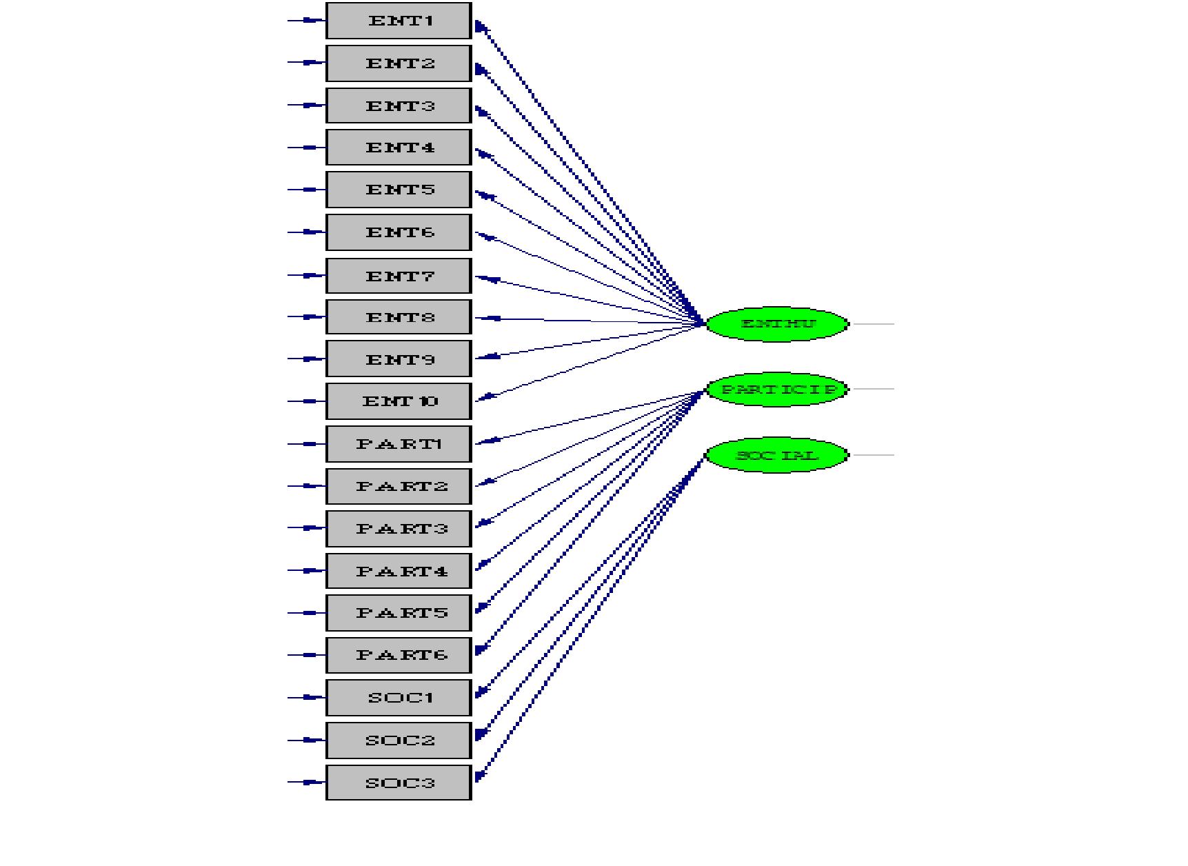 Confirmatory factor analysis: lisrel path diagram for ce