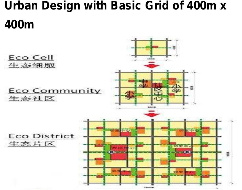 The eco-cell is a key concept in the master plan. eco cells