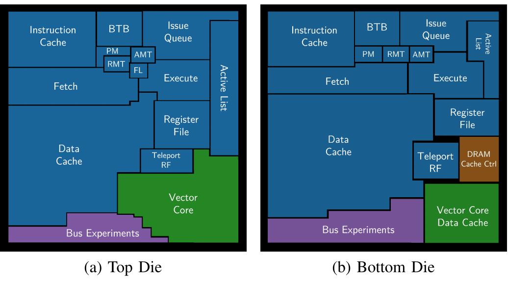 Full-chip floorplan (h3 processor partitions in blue). the