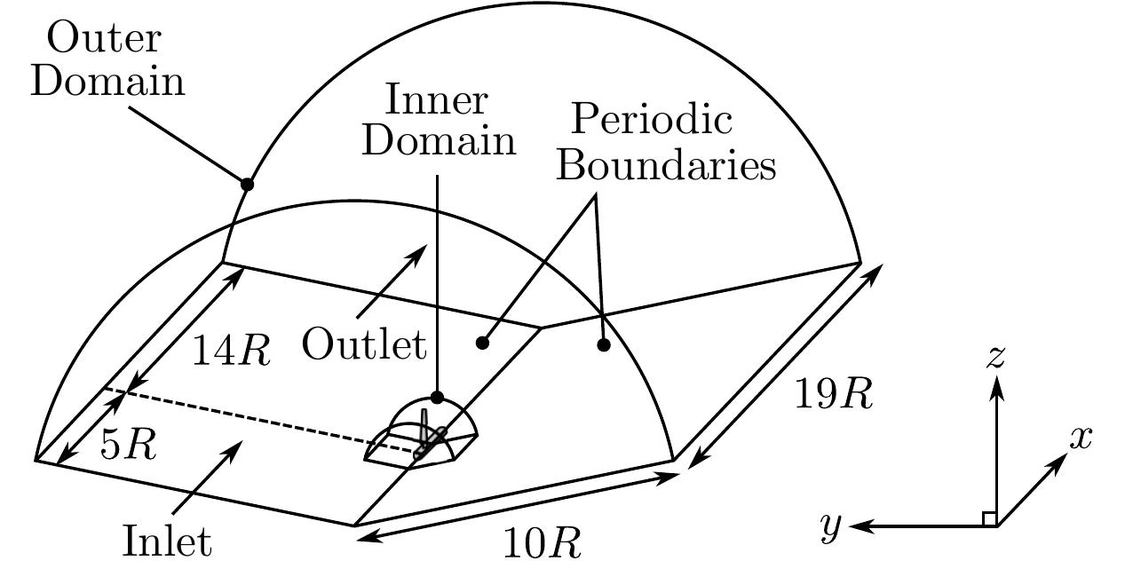 5: schematic diagram of the computational domain and the
