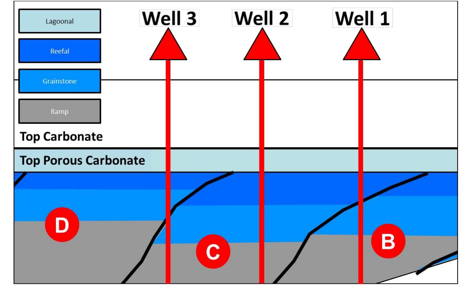 Geomodeling methodology - identifying depths for the limits