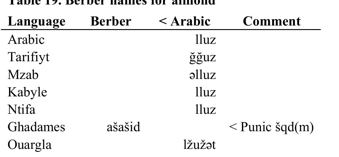 The date-palm, phoenix dactylifera, is one of the oldest