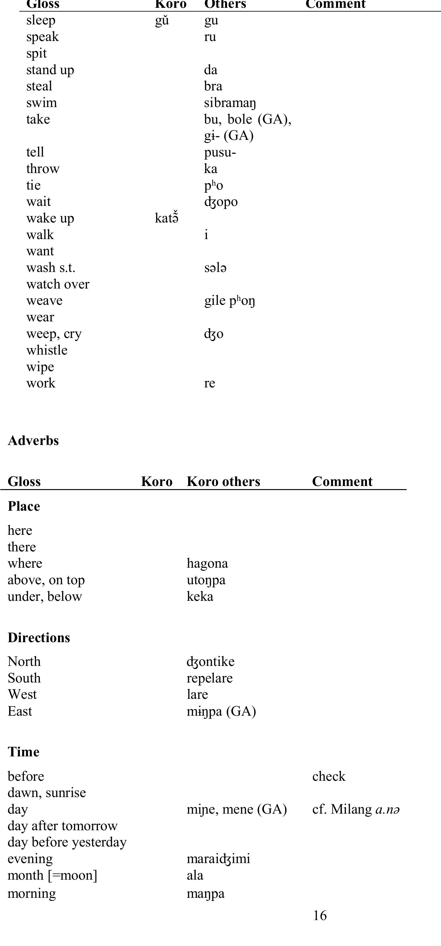 Table 15 - The Koro language of Arunachal Pradesh: wordlist