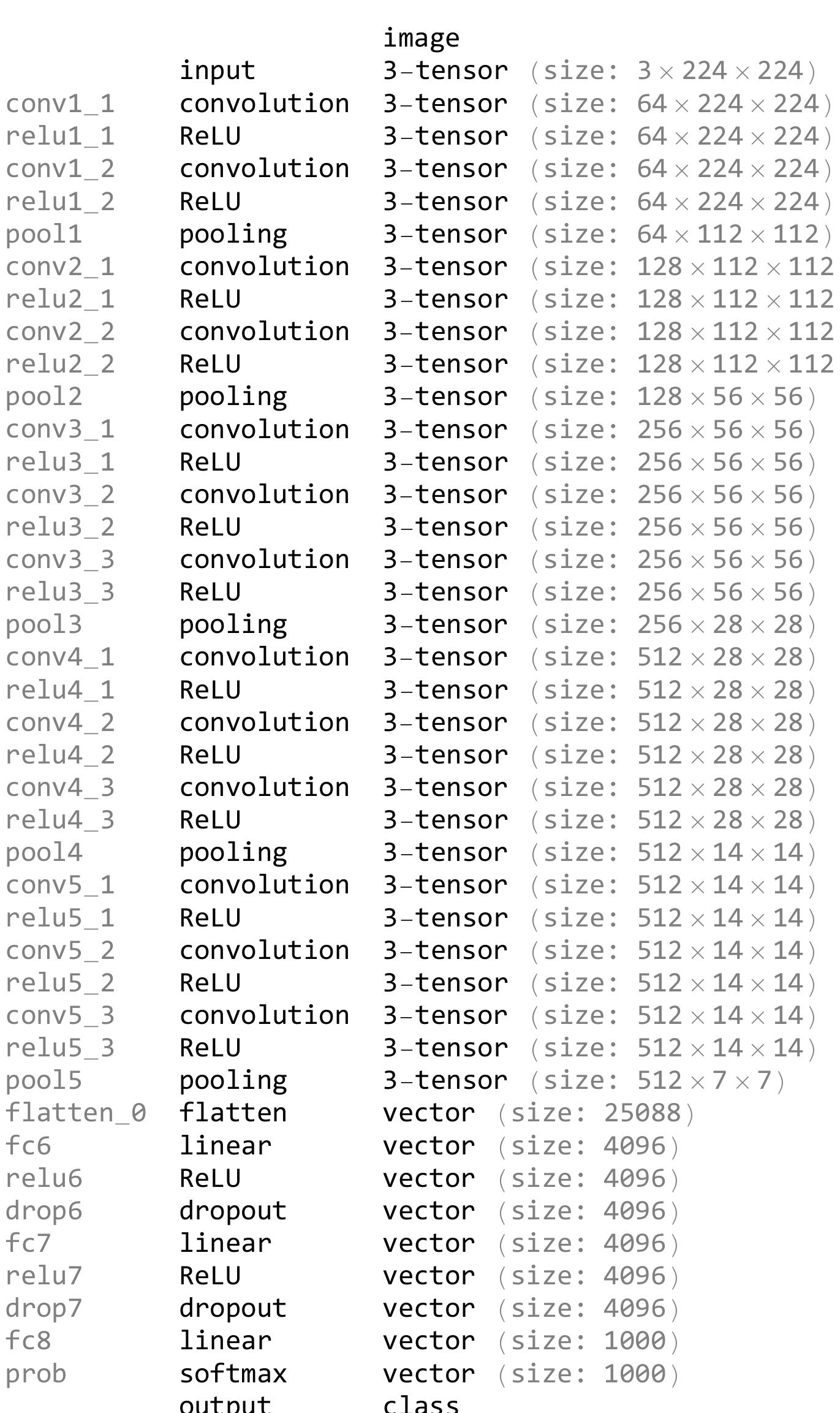 Deep transfer learning for aligo detector characterization