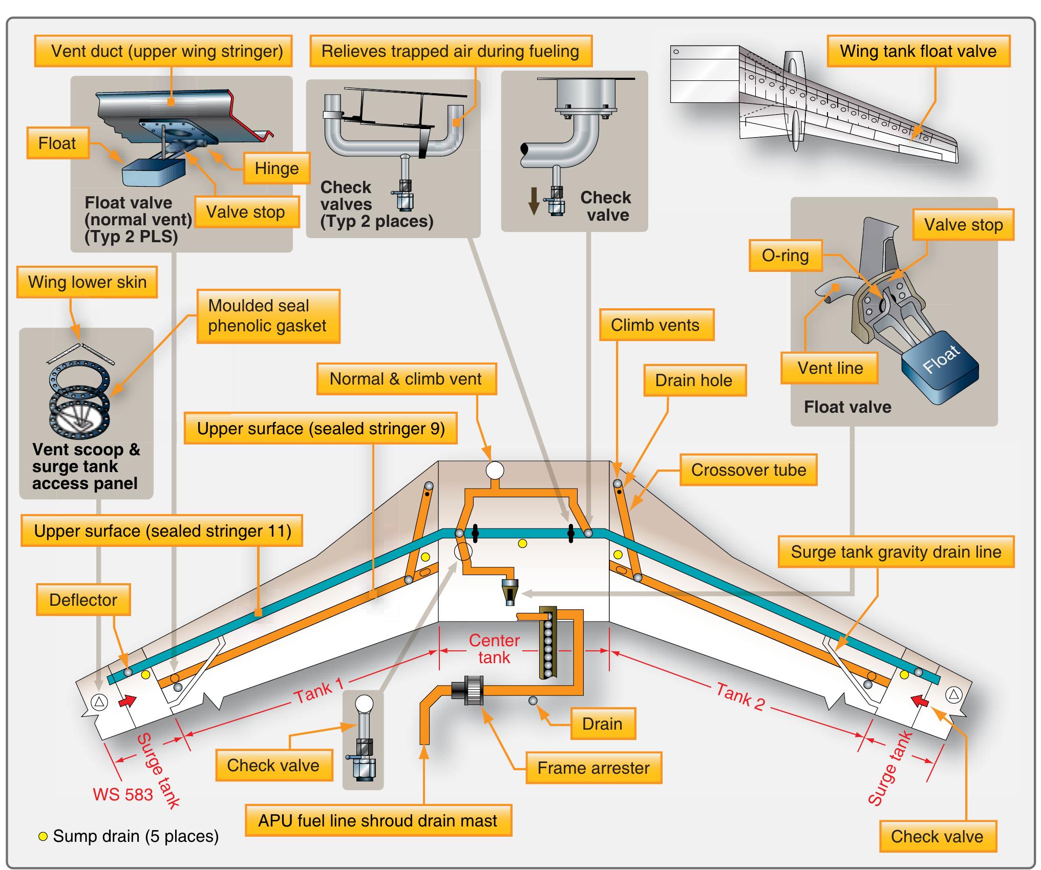 -21. a fuel vent system with associated float and check